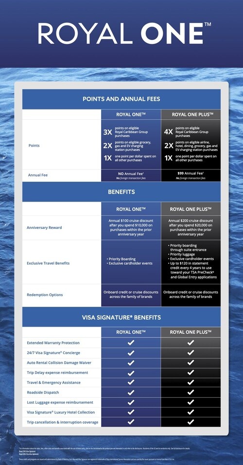 ROYAL CARIBBEAN GROUP ENHANCES TRAVEL LOYALTY | News | Breaking Travel News