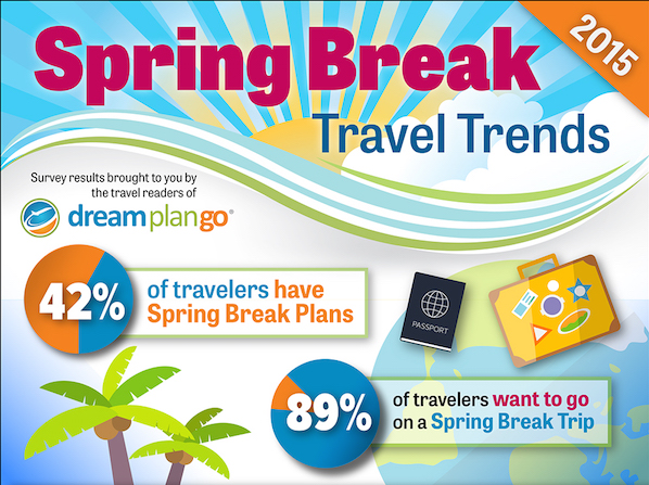 Infographic 2015 Spring Break Trends | Focus | Breaking Travel News