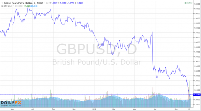 How to avoid the hit of the falling exchange rates | Focus | Breaking ...