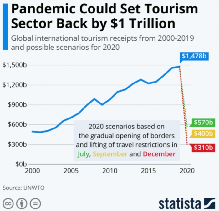 How Travel Bans Affect the Vacation Industry | Focus | Breaking Travel News
