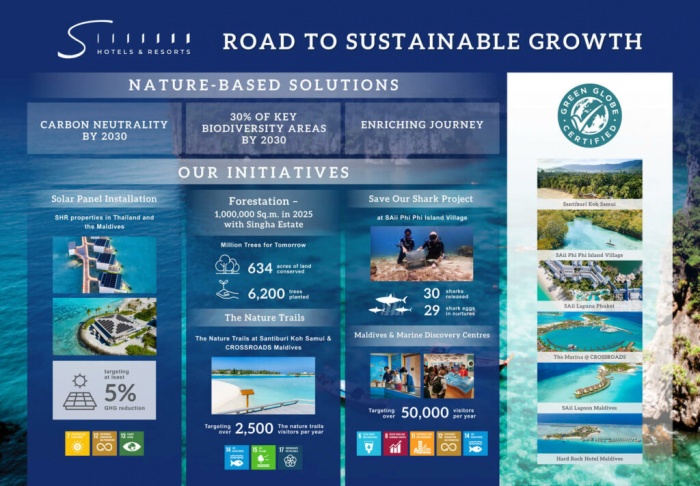 S HOTELS & RESORTS MAKES PROGRESS WITH LONG-TERM SUSTAINABILITY ...