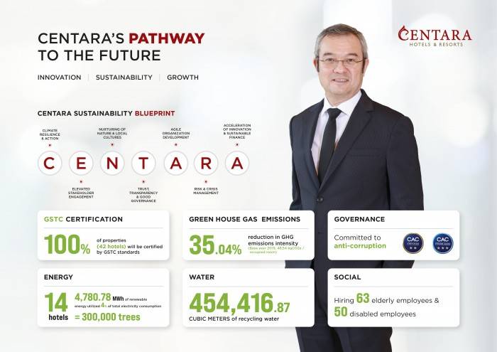 Centara advances ESG strategy and strengthens role as a responsible ...