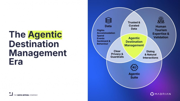 Data Appeal Redefines Destination Intelligence Introducing a New ...
