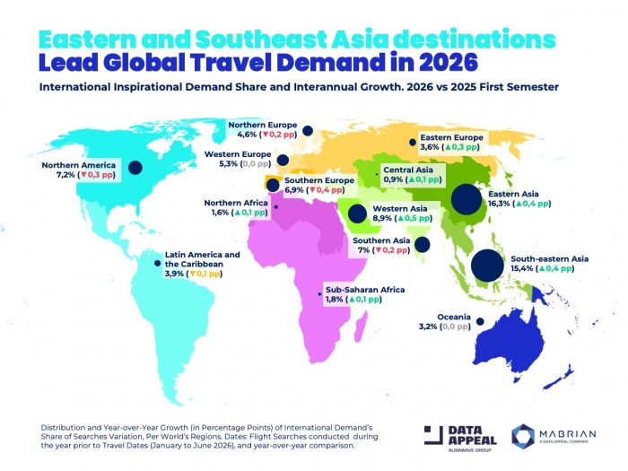 Global Travel Intent for Early 2026 Points to Asia as the Main Growth ...