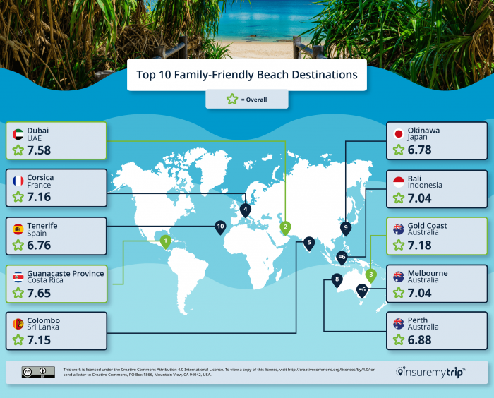 New Research Reveals the Best Beach Destinations for Families | News ...