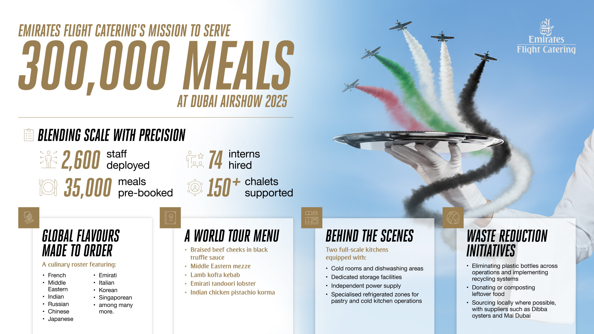 Inside Emirates Flight Catering’s mission to serve 300,000 meals at the ...