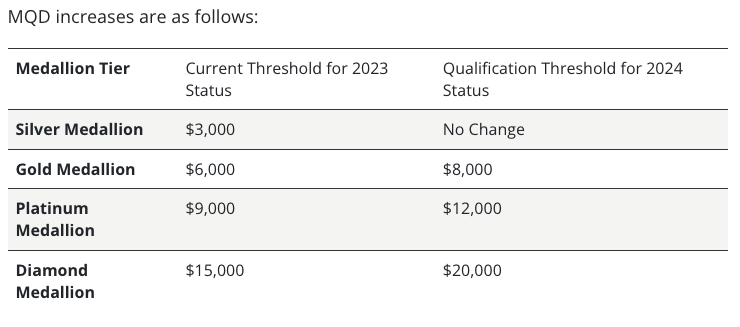 Delta enhances benefits for SkyMiles Medallion members | News ...