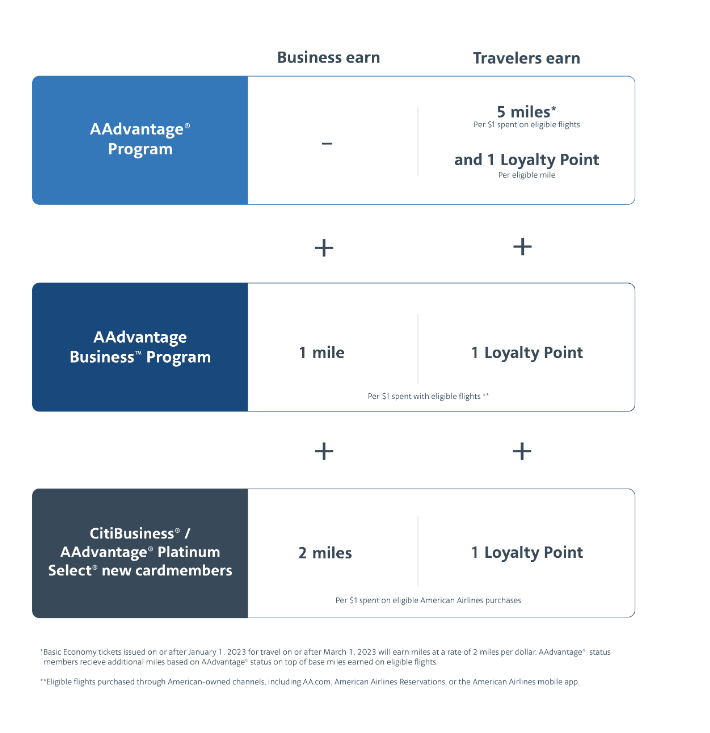 American Airlines introduces AAdvantage Business | News | Breaking ...