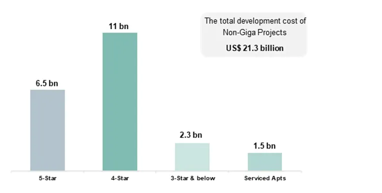 USD 1 trillion KSA development pipeline reinforces Vision 2030’s ...