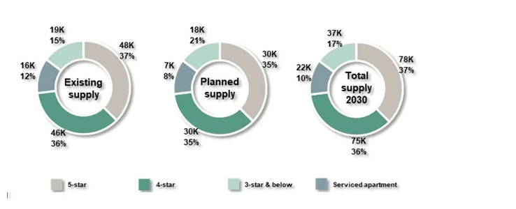 USD 1 trillion KSA development pipeline reinforces Vision 2030’s ...