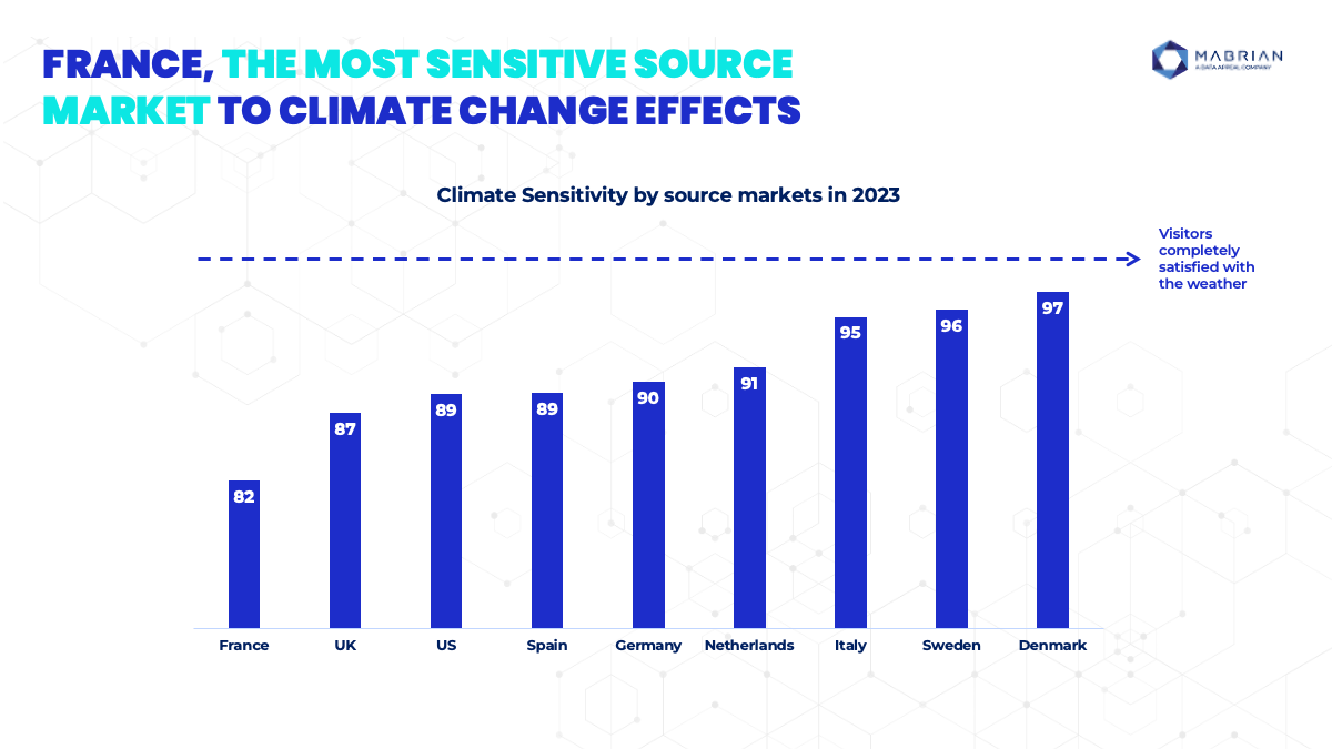 Portugal and Greece climate perception, the most resilient to global ...