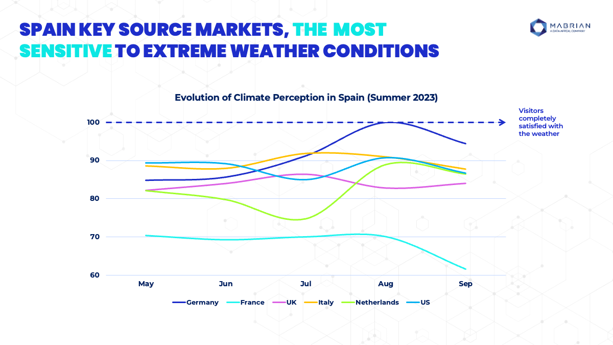 Portugal and Greece climate perception, the most resilient to global warming within ...
