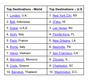 Tripadvisor Reveals 2025’s Must-Visit Destinations: Top Picks From ...