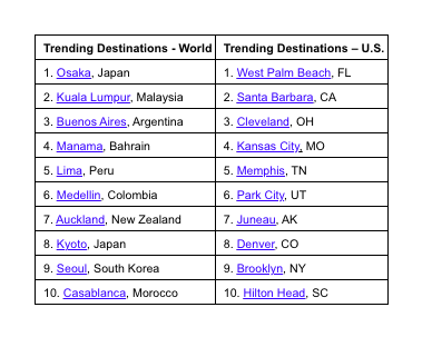 Tripadvisor Reveals 2025’s Must-Visit Destinations: Top Picks From ...