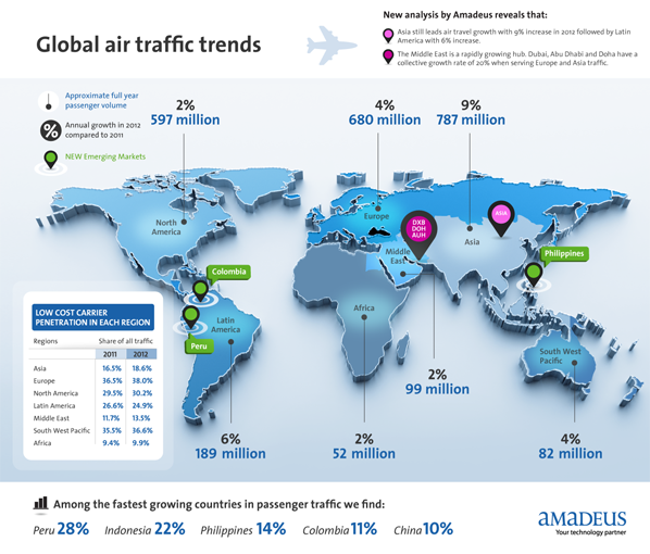 Amadeus: Asia leads rapidly expanding global aviation market | News ...